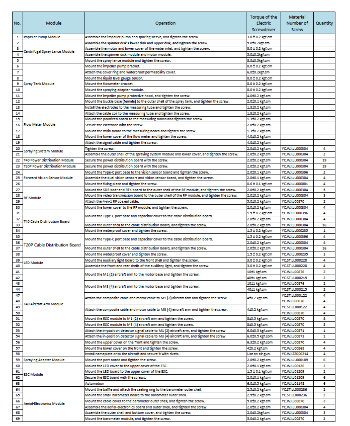 T40/T20P Torque Specs