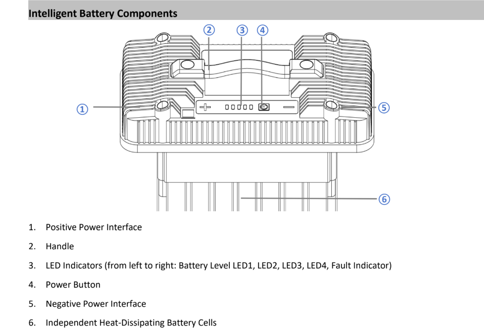 J150 Battery Diagram and LED Indicators